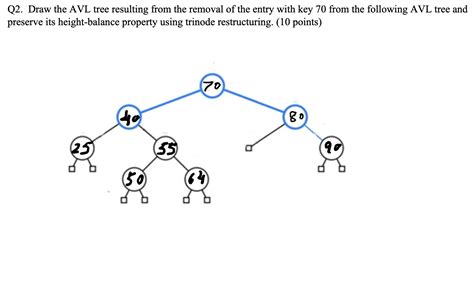 Solved Q Draw The Avl Tree Resulting From The Removal Of Chegg