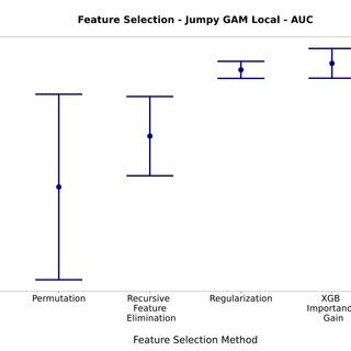 Comparison Of Feature Selection Methods For Jumpy Gam Local Data Set