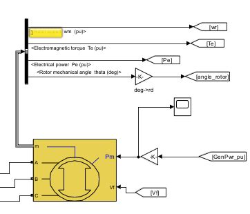 Running OpenFAST With Simulink Type Wind Turbine Generator Model Page Computer Aided