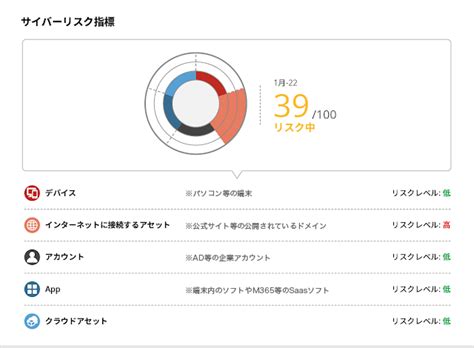 Cremあんしんプラス あんしんプラス