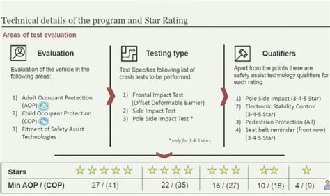 Nitin Gadkari Inaugurates Bncap Command And Control Centre