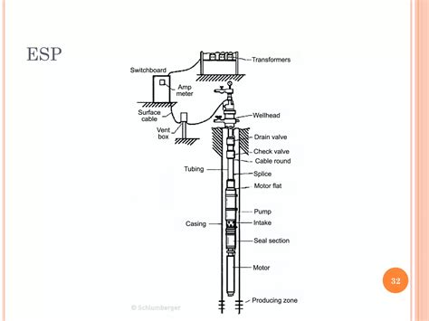 Artificial Lift Methods In Production Pdf