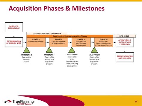 Ppt Why Affordability Is A Systems Engineering Metric” Powerpoint Presentation Id4575440
