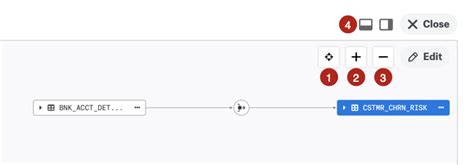 Use The Classic Lineage View — Alation User Guide