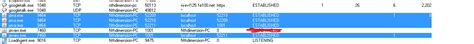 Io Java Nio Connection Is Creating Multiple Socket Level Connections