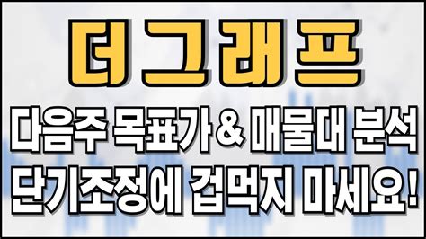 더그래프 다음주 목표가 And 매물대 분석 단기조정에 겁먹지 마세요 Youtube