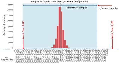 Desenvolvendo Sistemas De Tempo Real Em Processadores De Aplicação