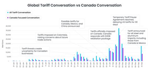 Media Insights Tracking And Analysis Of News Coverage About Trumps