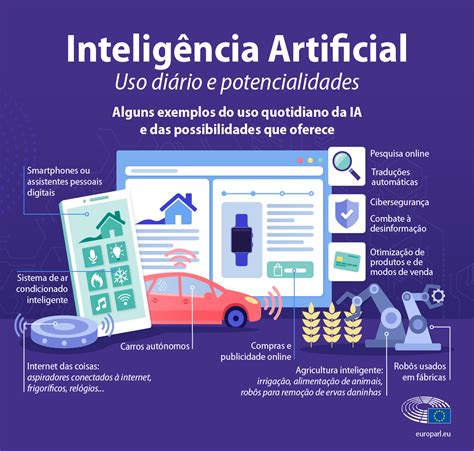 O que é a inteligência artificial e como funciona Atualidade