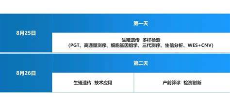 生物谷 新发现新技术新产业 生物医药新媒体门户