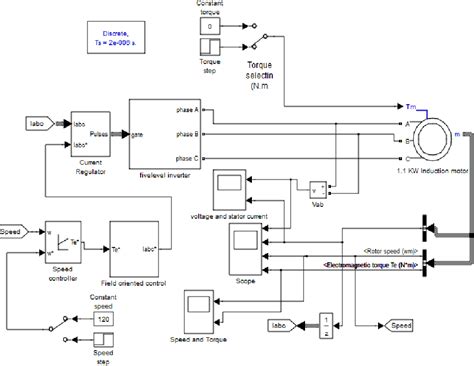 Figure From Indirect Field Oriented Control Of Induction Motor