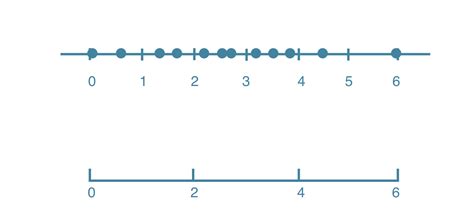 Histogram Python