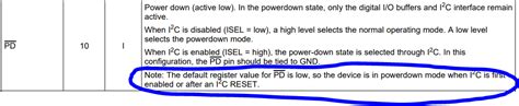 Tfp410 No Video On External Hdmi Monitor Interface Forum Interface