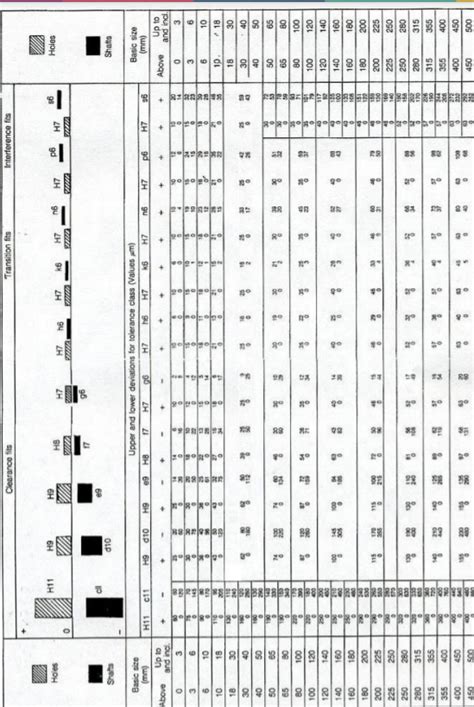 Shaft Tolerances In Solidworks Using MBD 40 OFF Rbk Bm