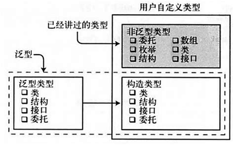 C教程 泛型（generic Types）重庆熊猫的博客 Csdn博客
