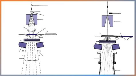 Linear Accelerator Subsystem Components Diagram Quizlet