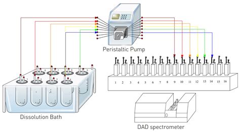 ADS L 120 Pharma Test