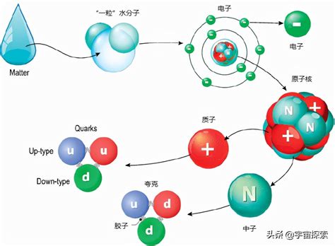 中子图示 质子中子电子 大山谷图库
