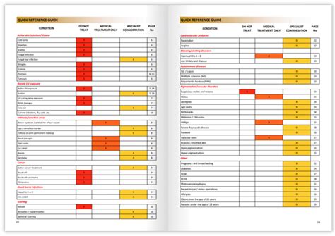 Learn More Contraindications Guide For Light Based Cosmetic Therapies Virtual Beauty Corporation