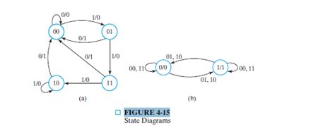 Solved Starting From State In The State Diagram Of Chegg Com