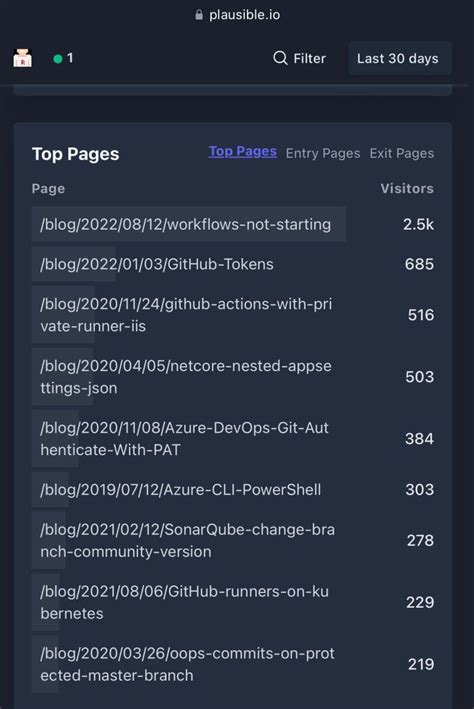 👾 Rob Bos Na Linkedin Github