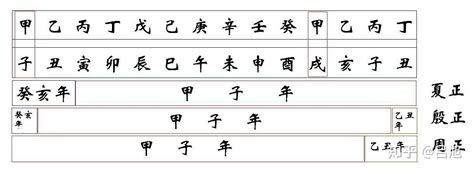 中国传统历法 知乎
