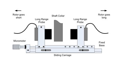More About Differential Expansion Zeefax