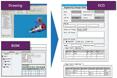 An Illustration Integration Layout Of Design System Eco And Design
