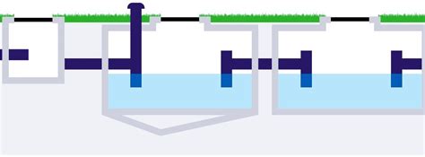 The Best Ways To Use Drain Interceptor Drain Service