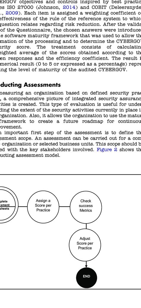 Conducting Assessment Model Download Scientific Diagram