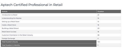 Aviation Courses Aptech Nigeria