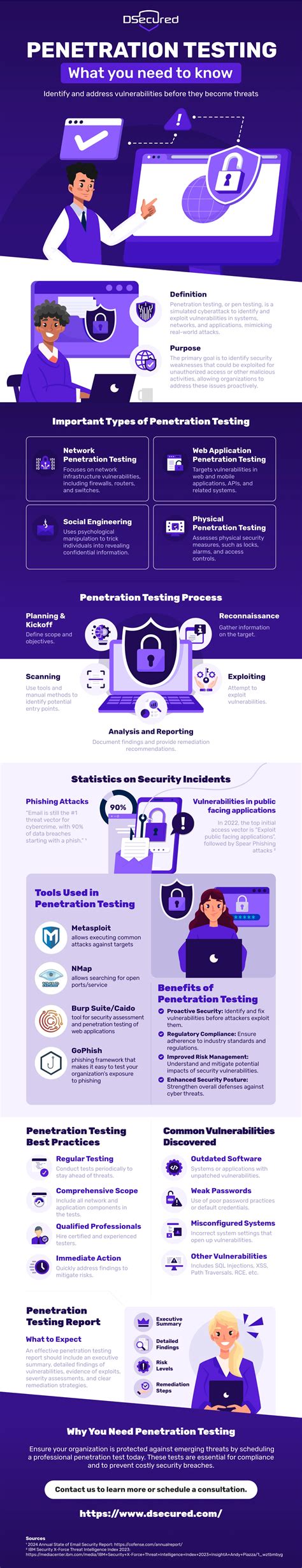 Penetration Testing We Look For Security Vulnerabilities
