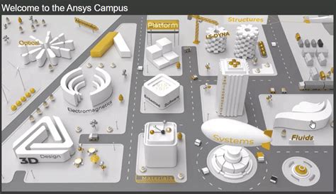 Ansys Learning Hub Drive Innovation With Simulation PADT