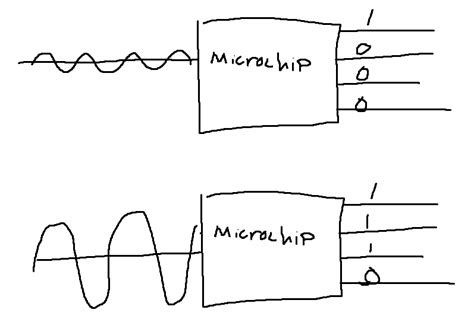 Capacitive Moisture Sensor Pcb R Ece