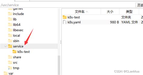 K8s部署java Springboot项目 干货满满 Csdn博客