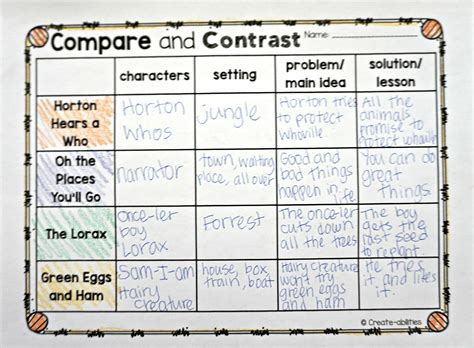 What Does Compare And Contrast Mean In Math DERIFIT