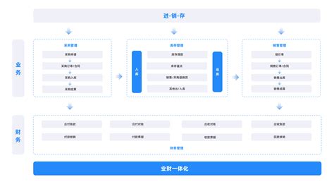企业管理必备的8大系统架构图：oa、财务、人事、crm、进销存、erp、生产工单、项目管理 知乎