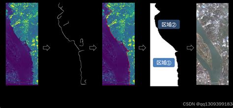 基于unet的卫星图像新增建筑检测项目基于改进u Net的城市新增建设用地高分遥感变化检测 Csdn博客