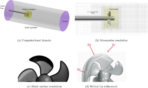 Mesh Distribution Of The Model Scale Propeller Download Scientific Diagram