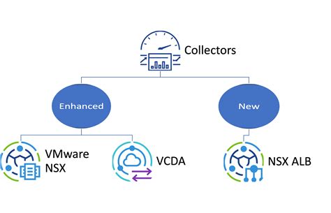 Usage Meter 4 7 Is Now Ga Vmware Cloud Provider Blog