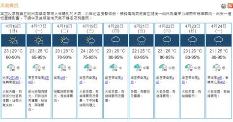 天氣｜天文台：周日天晴炎熱最高29°c 下周中後期天氣不穩定 1930 20230415 熱點 即時新聞 明報新聞網