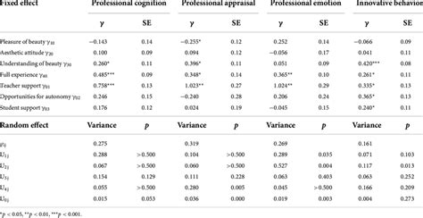 Summary Of Intercept Prediction Model Download Scientific Diagram