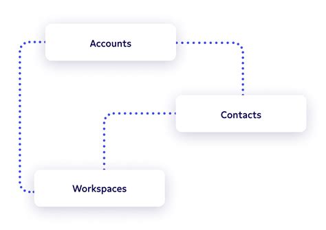 announcing sync sequences census