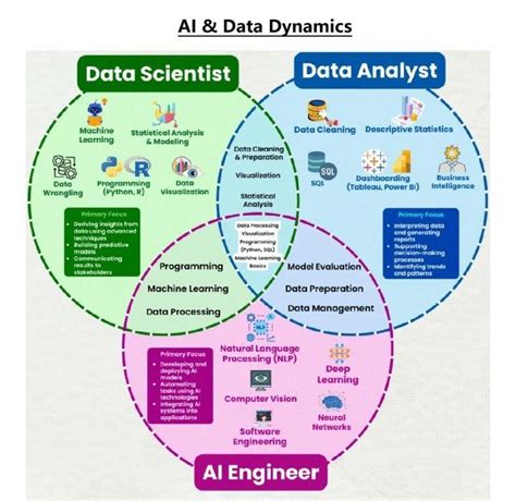Mohan Nayak On Linkedin Dataanalyst Datascience Bigdata Analytics