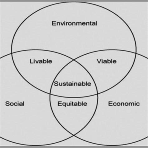 1 Three Dimensions Of Uhc The Uhc Cube Download Scientific Diagram