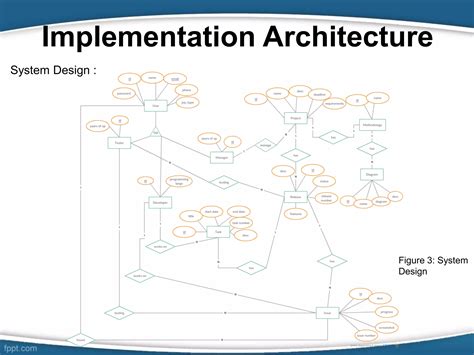 Software Projects Management System Presentation Ppt