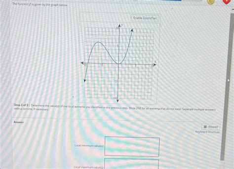 Solved The Function F Is Glven By The Graph Below Step 2 Of