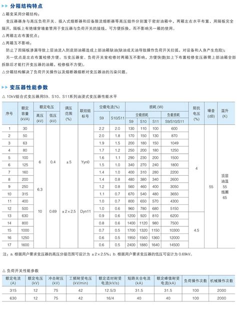 Zgs11 12系列组合美式预装变电站 浙江富杰电气有限公司