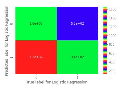 Confusion Matrix For Logistic Regression Download Scientific Diagram
