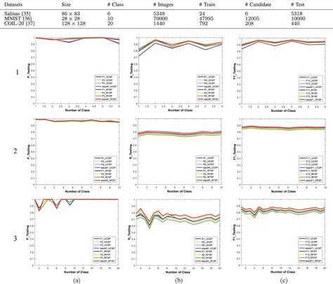 Table I From A Progressive Stacking Pseudoinverse Learning Framework Via Active Learning In